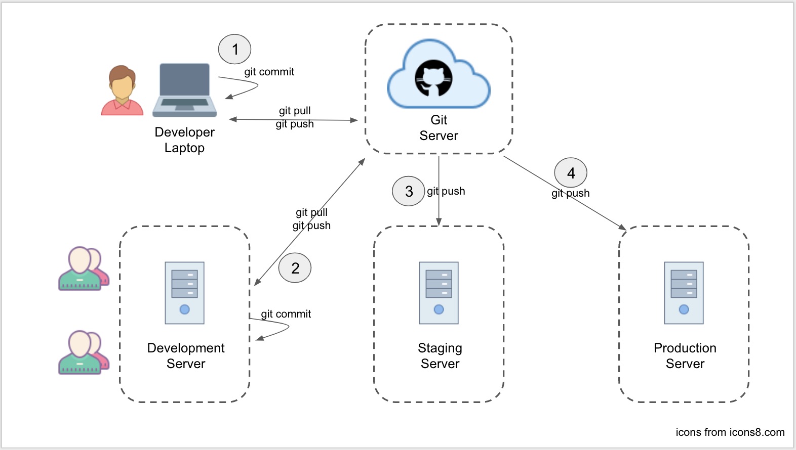 Joget – Open Source Low-Code Application Platform, Business Automation ... Joget – Open Source Low-Code Application Platform, Business Automation ...